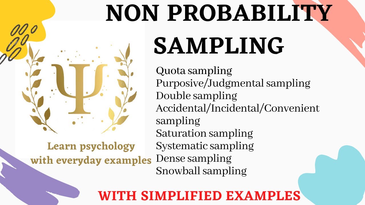 Non Probability Sampling Types Of Sampling YouTube non-probability-sampling-types-of-sampling-youtube