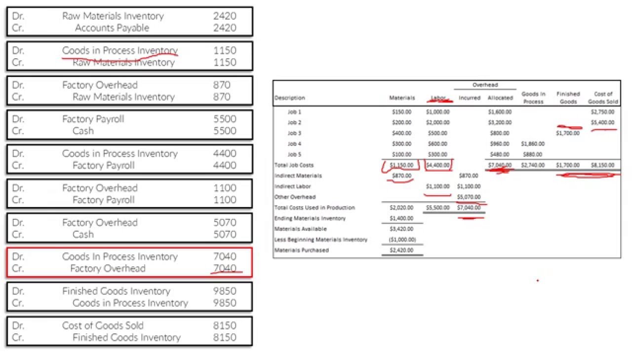 Lesson 5 - Summary of Cost Flows - YouTube