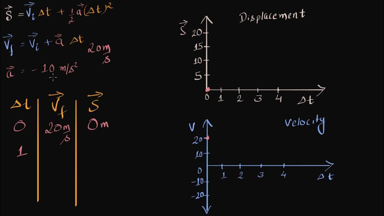 Plotting projectile displacement, acceleration, and velocity (Hindi ...