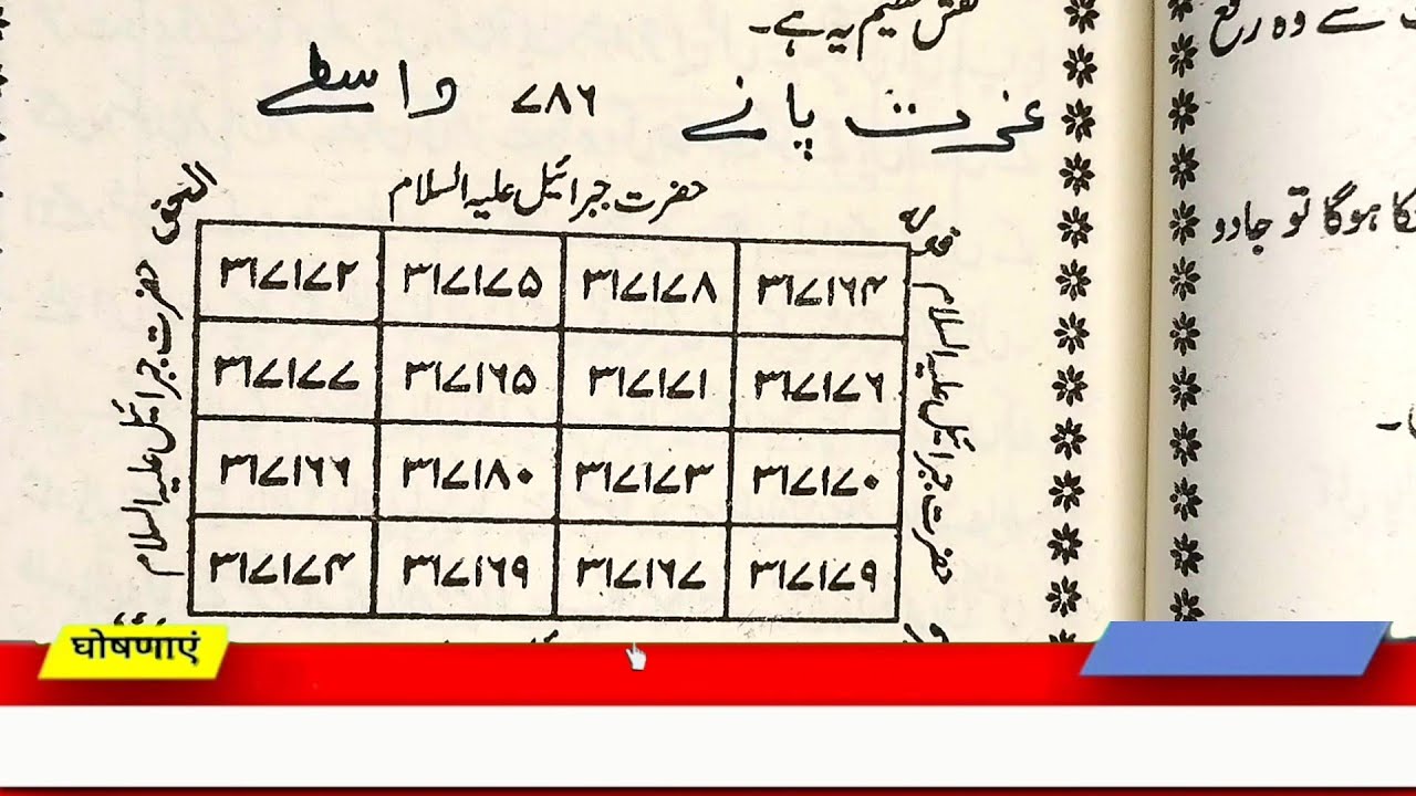 Respect and Honor Getting Taweez | 3 Powerful Taweez for Gaining Izat ...