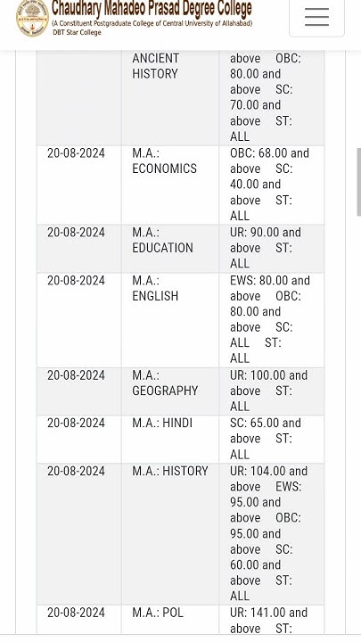 CMP Degree college Cuet PG Cutoff 19 Aug #cmpdegreecollege # ...