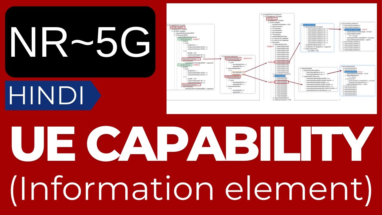 5G UE Capability: Carrier Aggregation, MIMO, and Bandwidth - YouTube