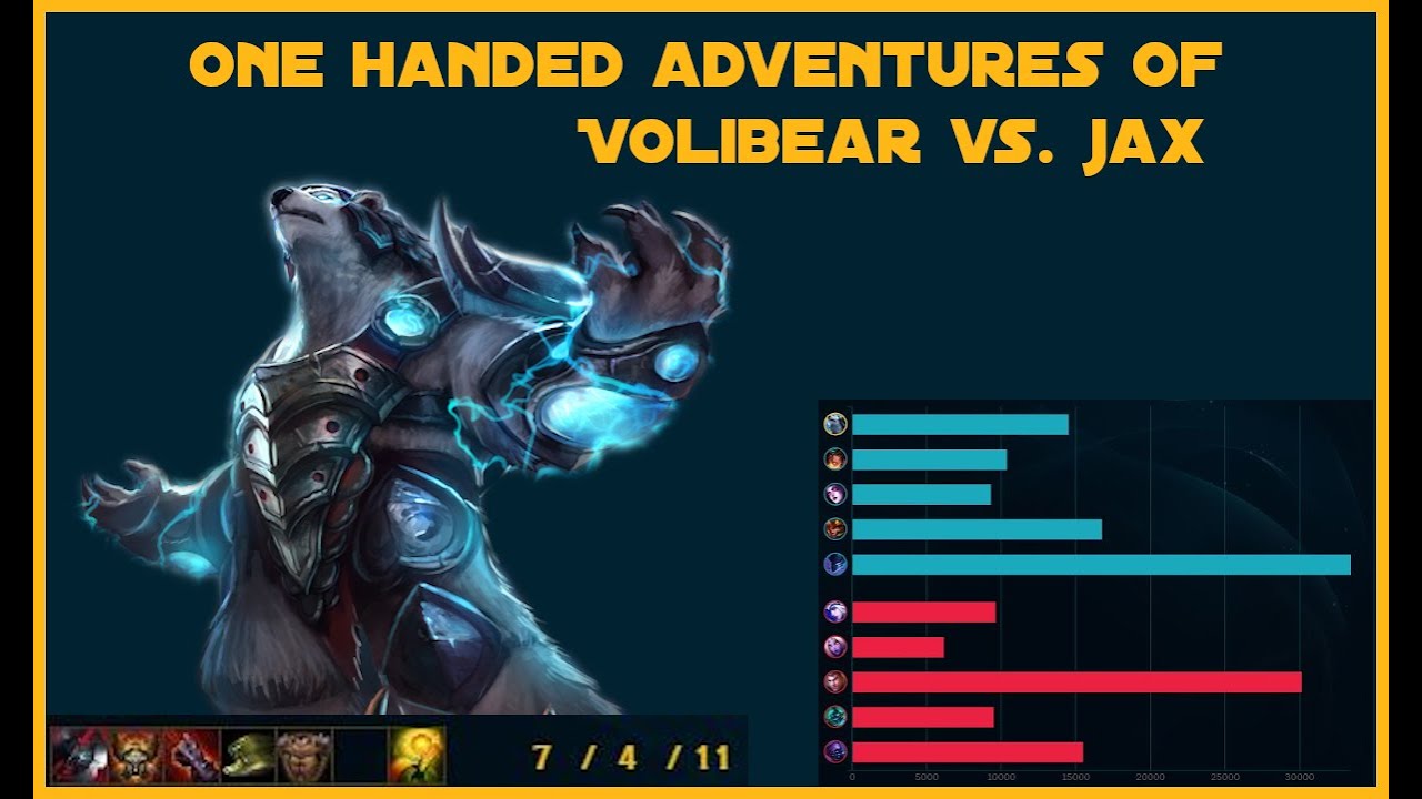 Volibear Vs Jax Top One Handed Gameplay Preseason Season 10 Youtube