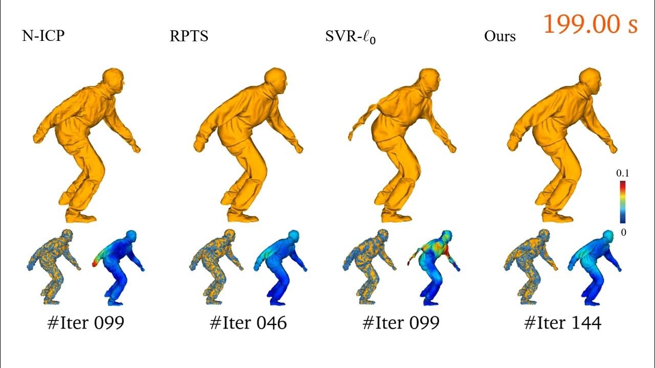 Fast And Robust Non Rigid Registration Using Accelerated Majorization