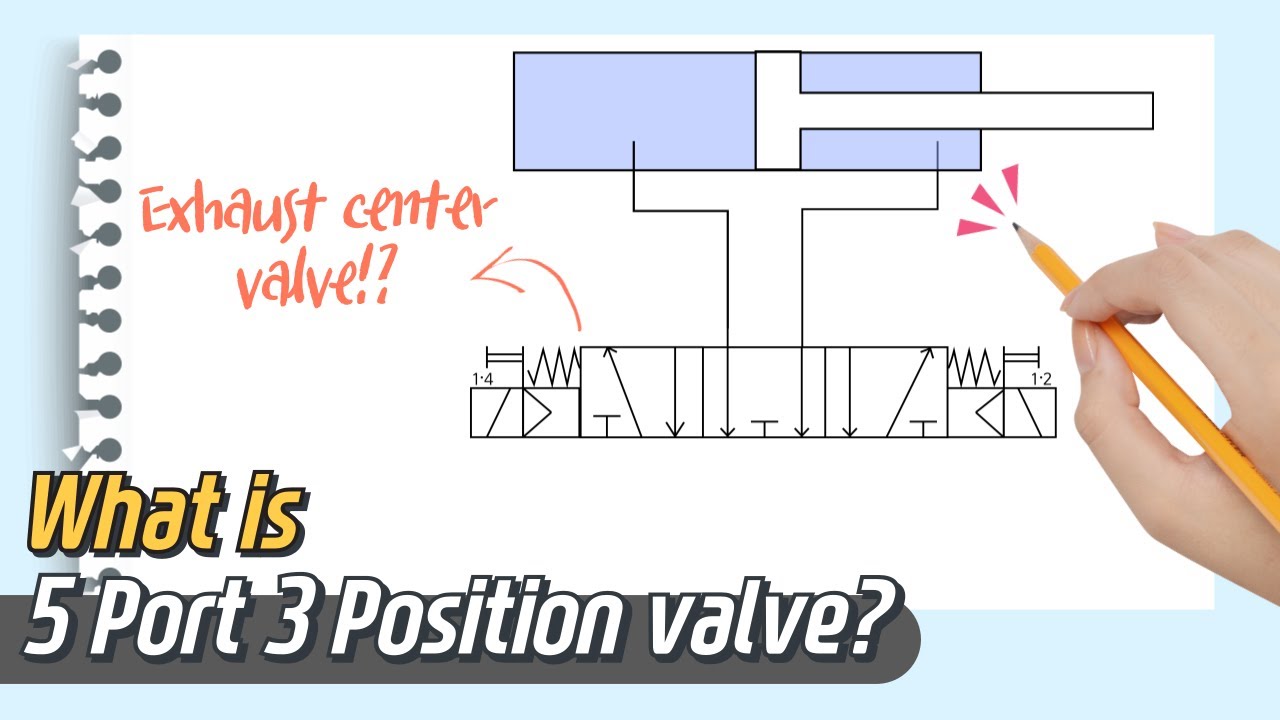 5 port 3 position pneumatic valve theory! (animation) - YouTube
