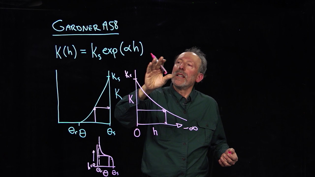 3 3 3 1 Gardner's equation for hydraulic conductivity - YouTube