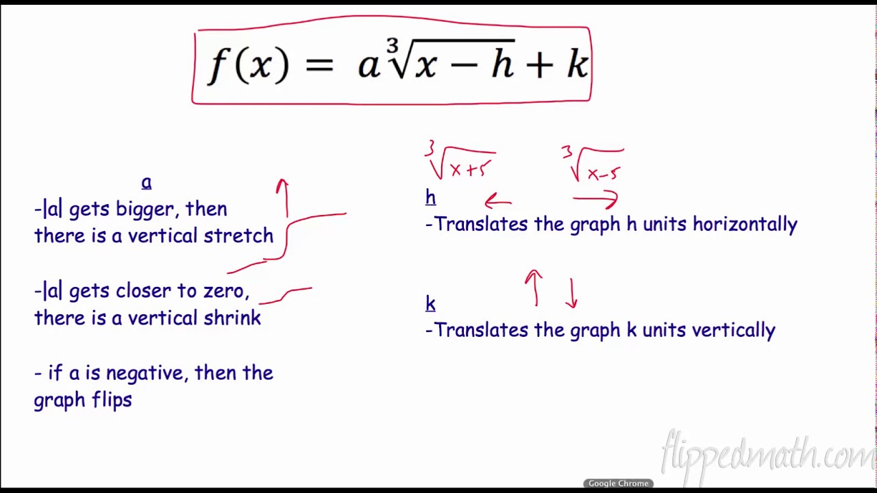 Traditional Algebra 2 8 5 Graph Square And Cube Root Functions YouTube Traditional Algebra 2 8 5 Graph Square And Cube Root Functions YouTube