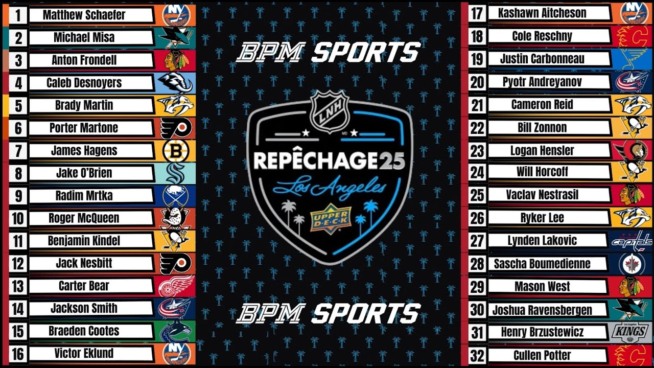 Intégral : le 1er tour du Repêchage 2025 à BPM Sports! - YouTube