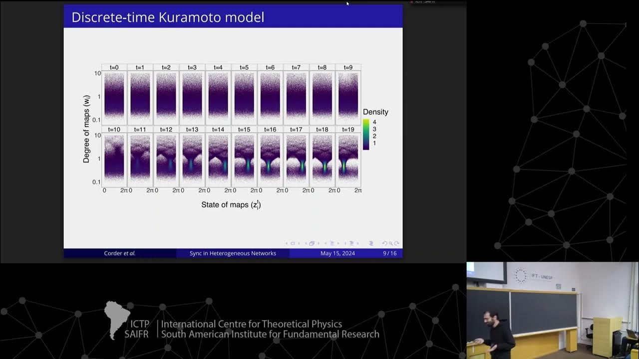 Rodrigo Malavazi: The spark of synchronization in heterogeneous networks of chaotic maps. - YouTube