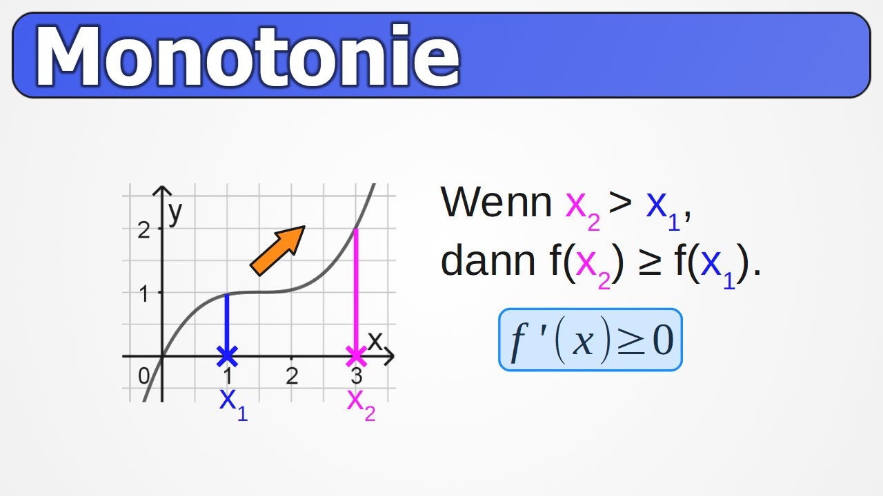 Monotonie (monoton steigend und monoton falled) - YouTube
