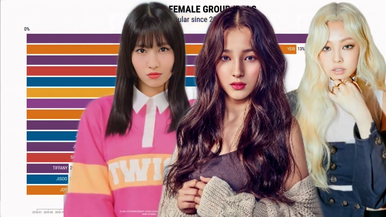 Most Popular K-Pop Female Group Idols from 2010 to 2022 - YouTube