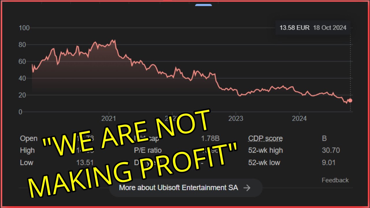 This Gaming Company Might be Gone - YouTube