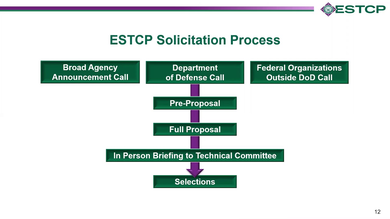 FY 2021 ESTCP Funding Opportunities Webinar - YouTube