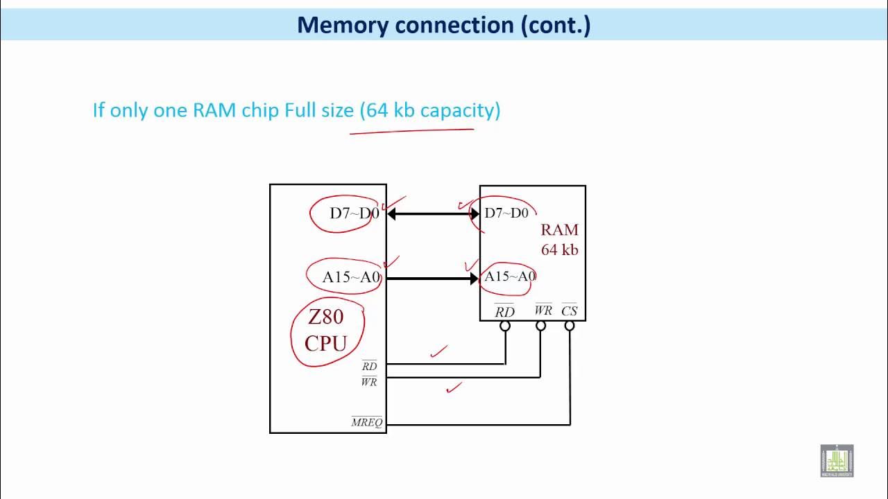 Microprocessor based Systems | C5 - L2 | Z80 Memory connection - 1 - YouTube