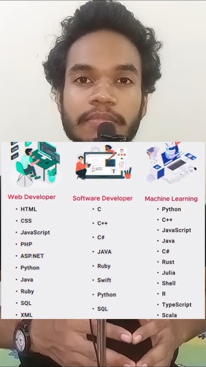 #programming #machinelearning #webdeveloper #softwaredeveloper #artificialintelligence #java # ...