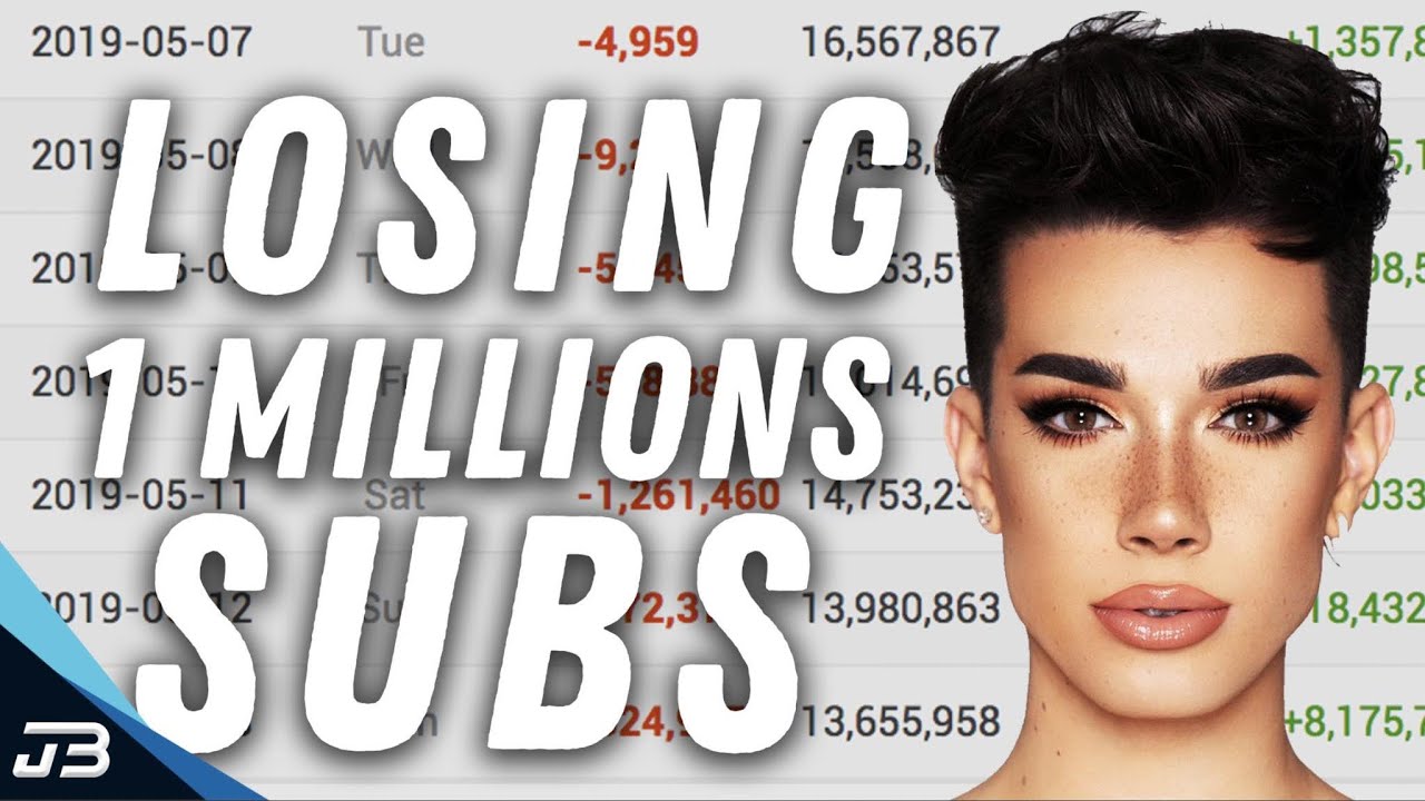 James Charles And Projared Lost Over 1 Million Subscribers In 1 Day