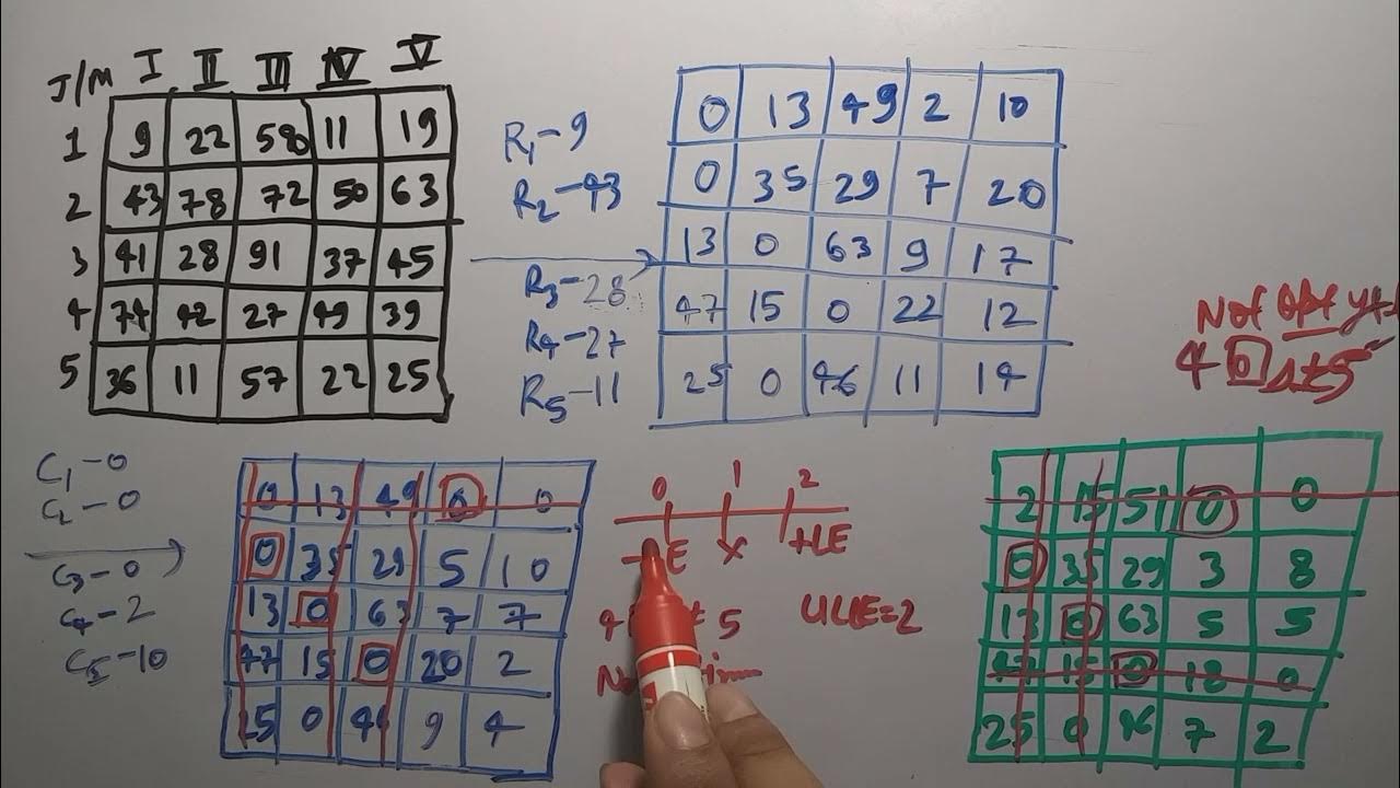 103.LPP-ASSIGNMENT PROBLEM - HUNGARIAN METHOD - YouTube