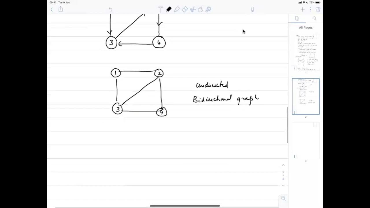 CS2700 Programming and Data Structures | Lec 59 | Graphs: Applications and terminology - YouTube