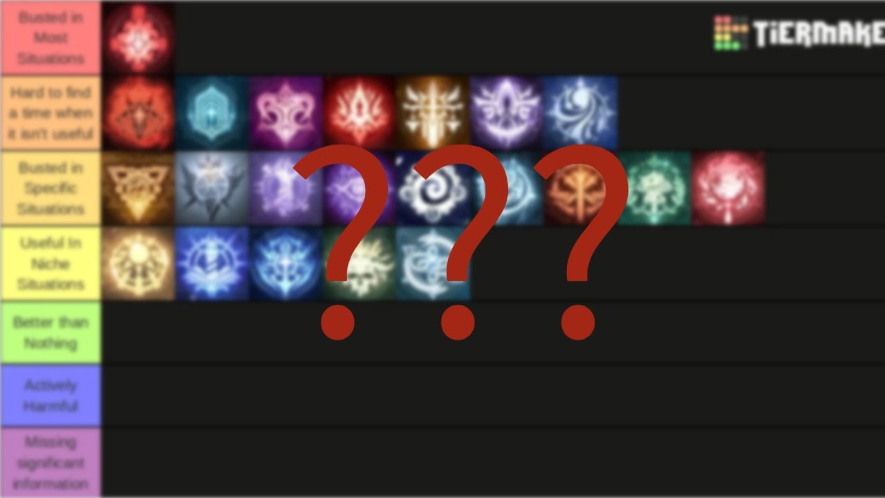 All LoTM pathways usefulness ranked - YouTube