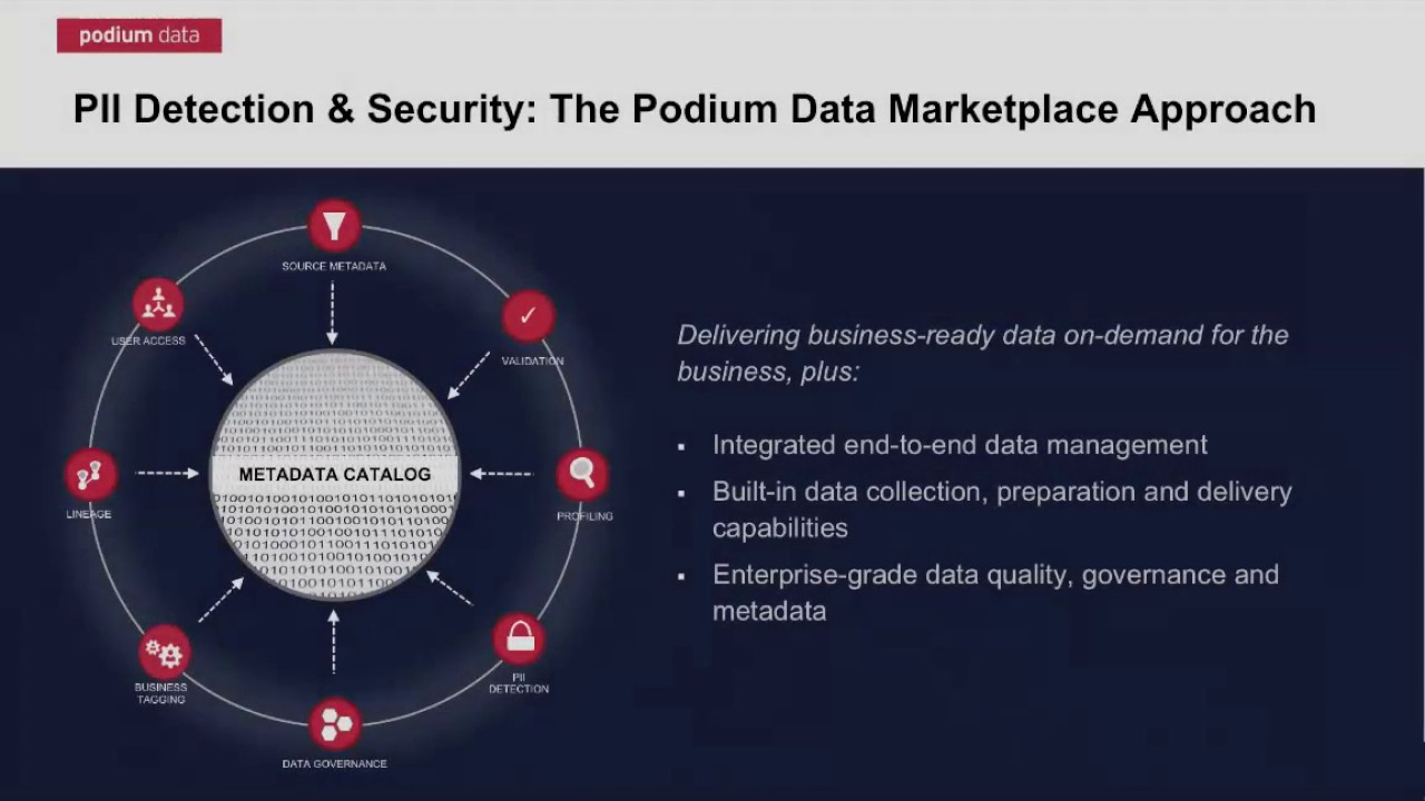 Podium Perspectives: Detecting and Securing PII in a Data Lake - YouTube