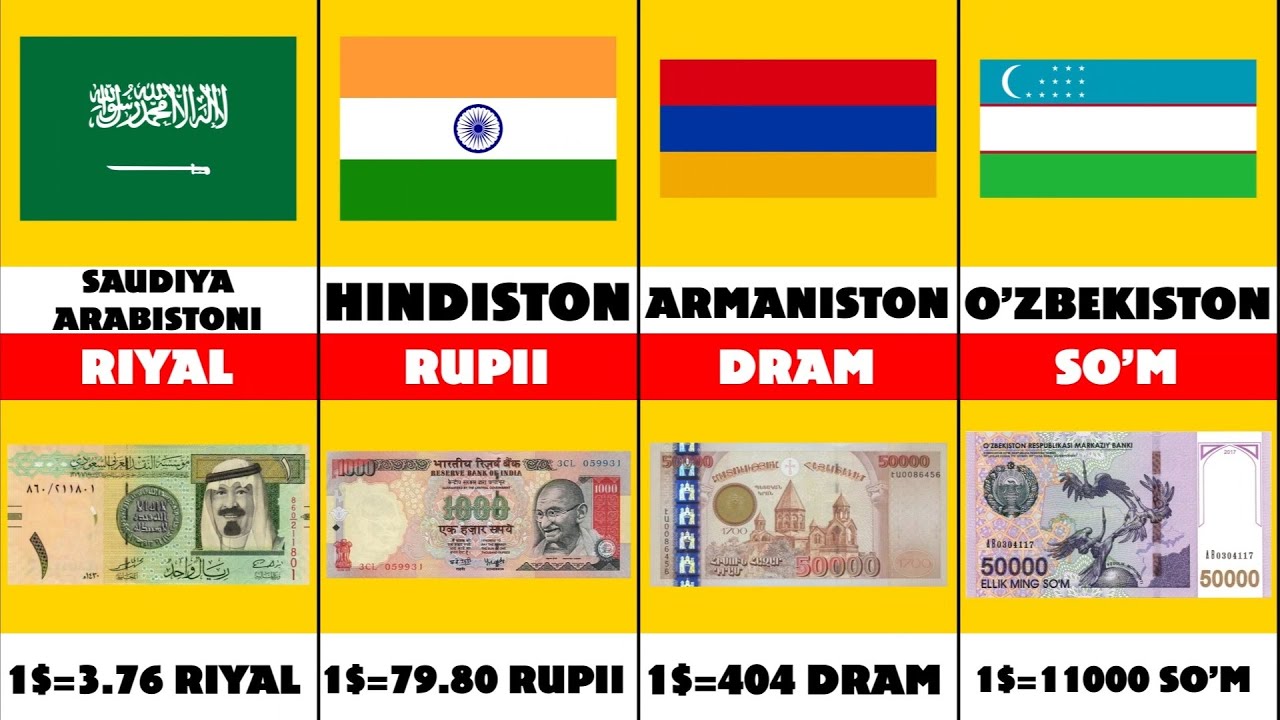 Davlatlar puli. Pul birliklari va ularning qiymati qanday? - YouTube