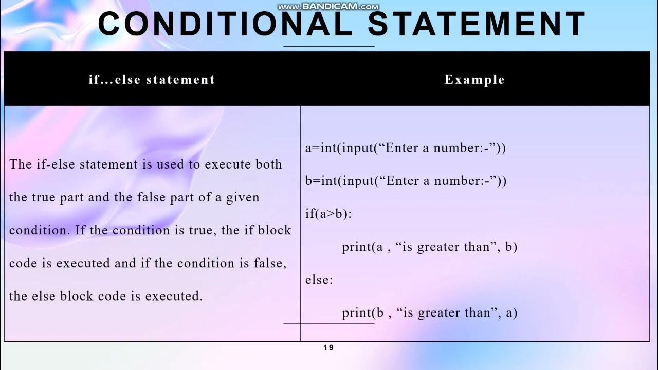 Conditional Statements in Python | Iterative statement in Python - YouTube