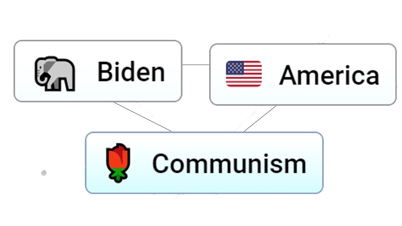 How to Make Communism in Infinite Craft | Get Communism in Infinite ...