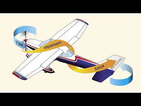 Airplane Knowledge Series: Left Turning Tendencies - YouTube