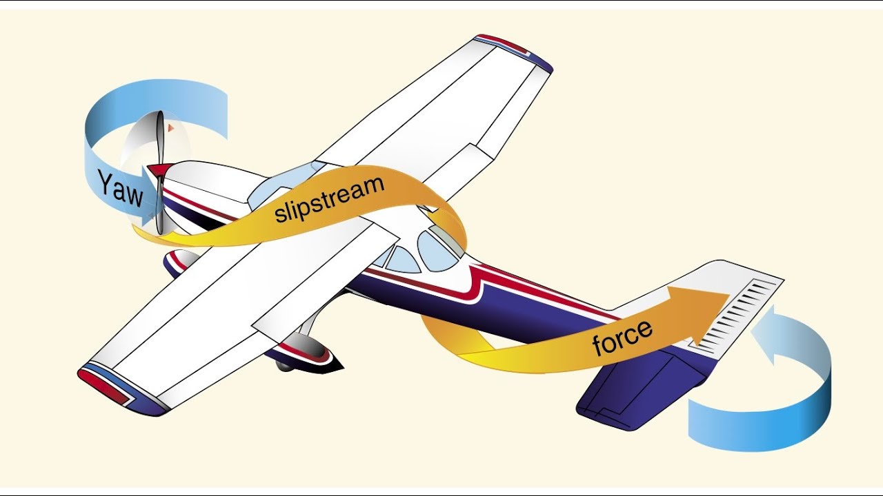 Airplane Knowledge: Left Turning Tendencies - YouTube