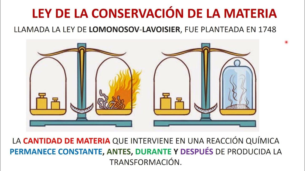 QUÍMICA BÁSICA. VIDEO 20. LEY DE LA CONSERVACIÓN DE LA MATERIA ...