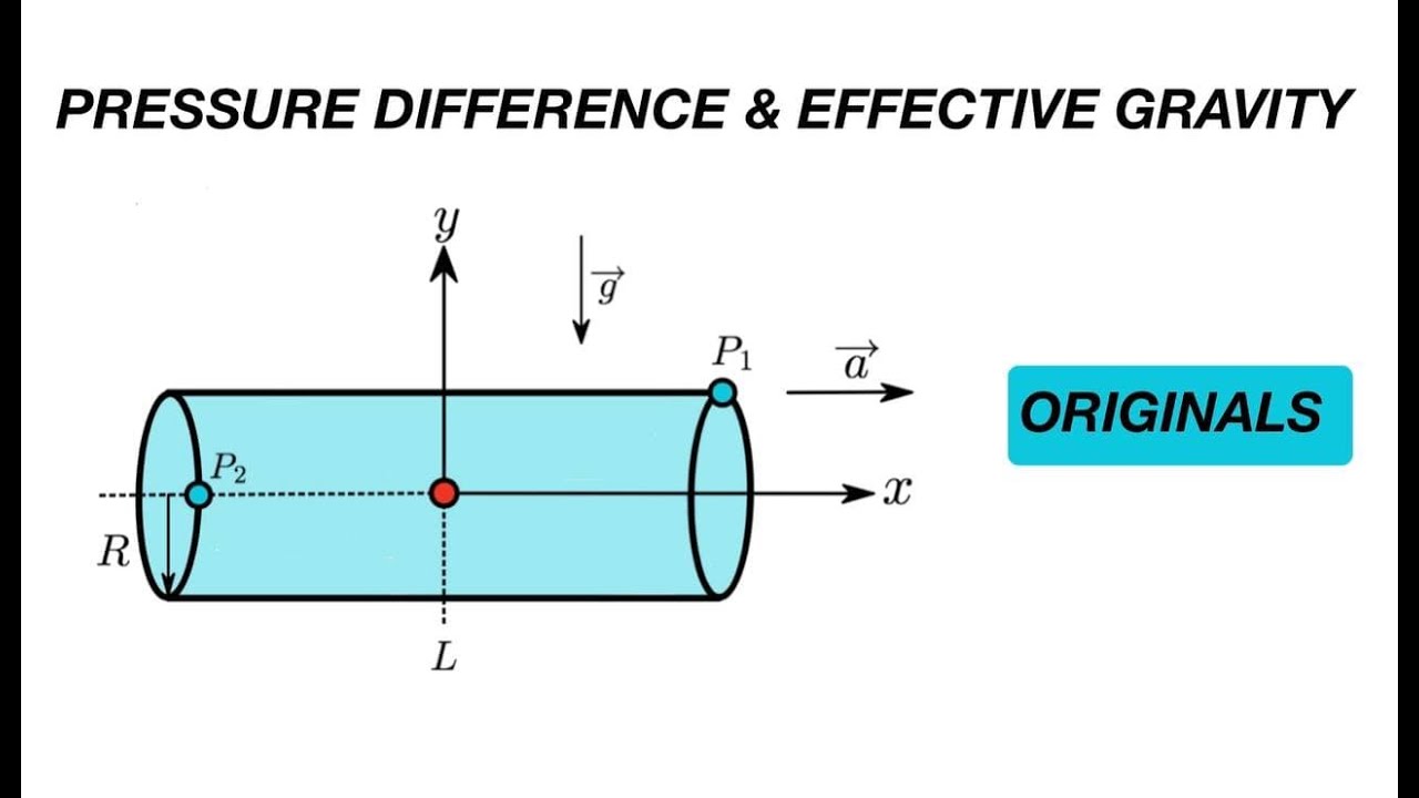 [JEE ADVANCED] PRESSURE DIFFERENCE AND EFFECTIVE GRAVITY [ ADVANCE ...