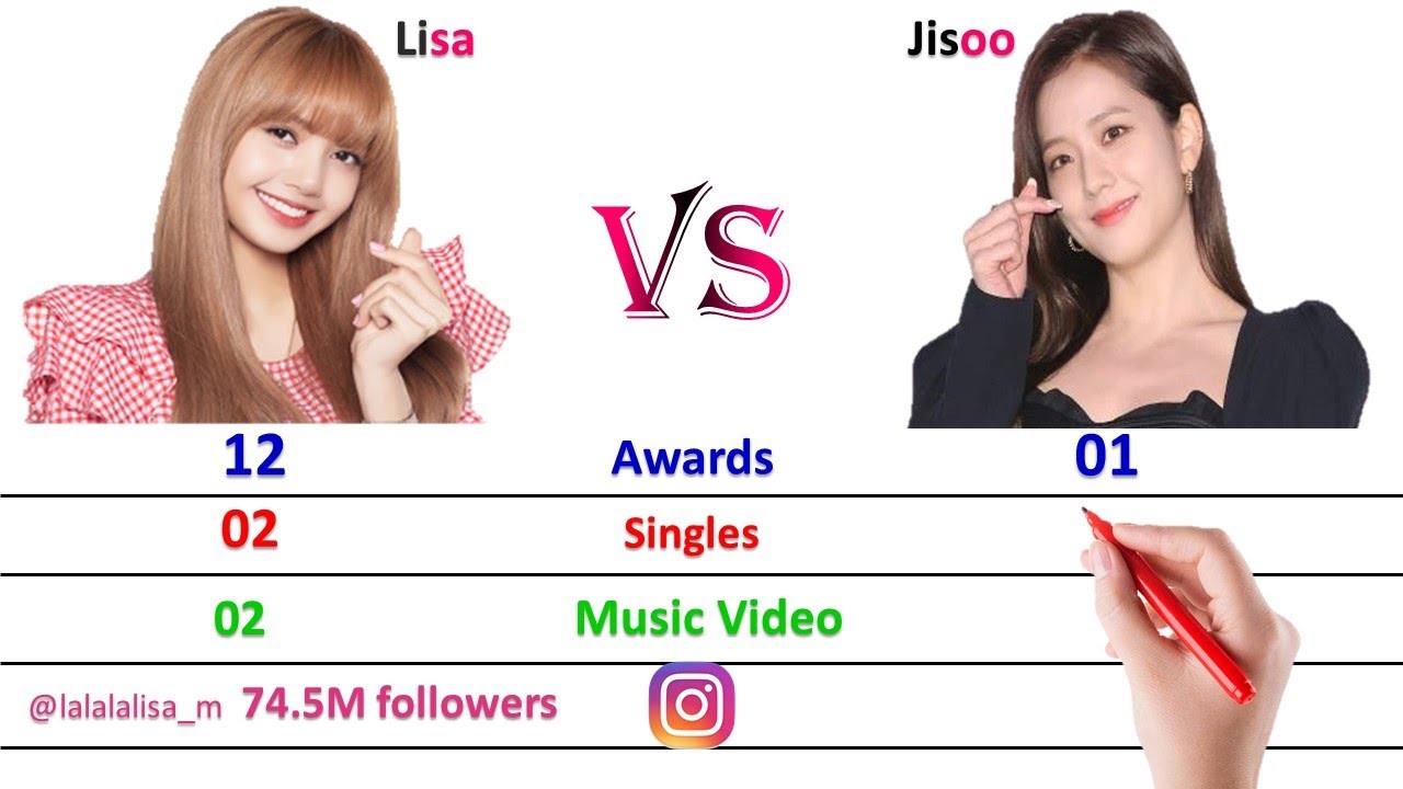 Lisa Vs Jisoo BLACKPINK Comparison 2022 - Comparison - YouTube