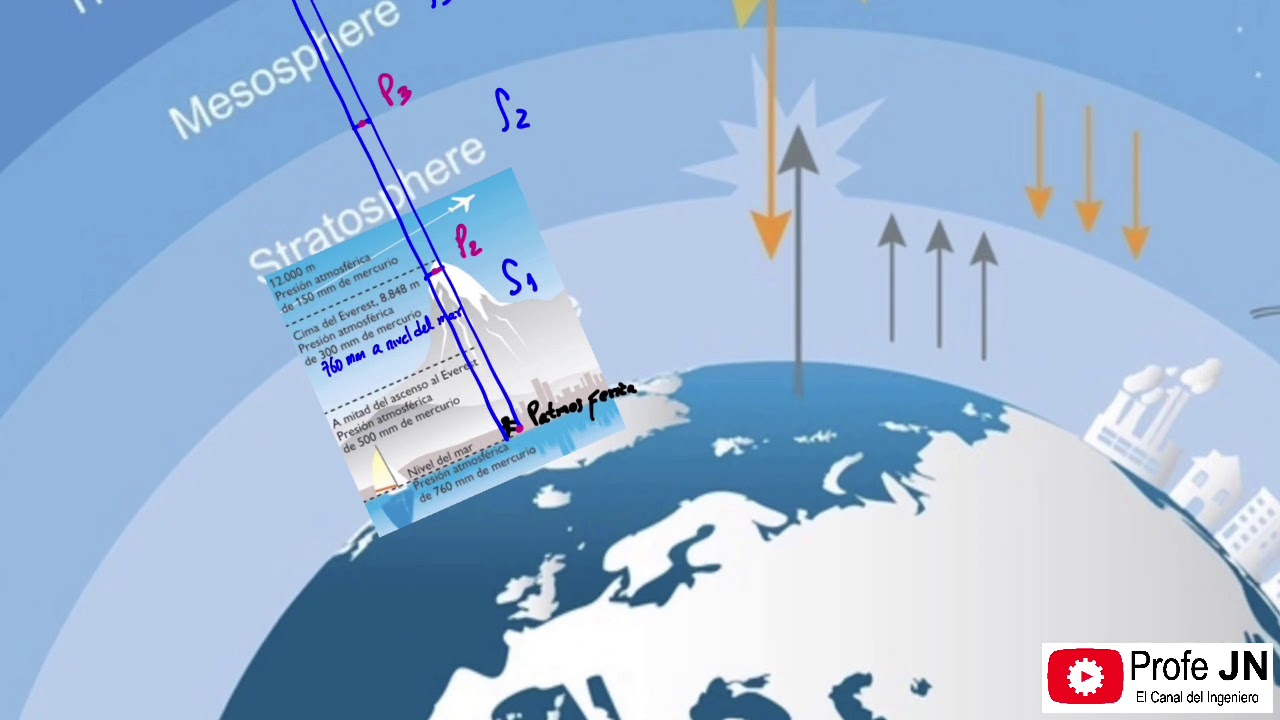 PRESION ATMOSFERICA - ¿COMO MEDIR LA PRESION ATMOSFERICA? - UNIDADES DE ...