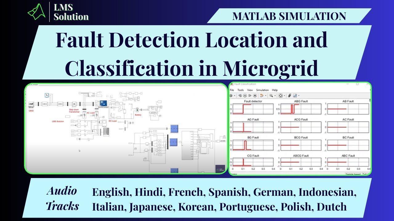 Neural Network Based Fault Detection Location and Classification in Microgrid in MATLAB | Fault ...