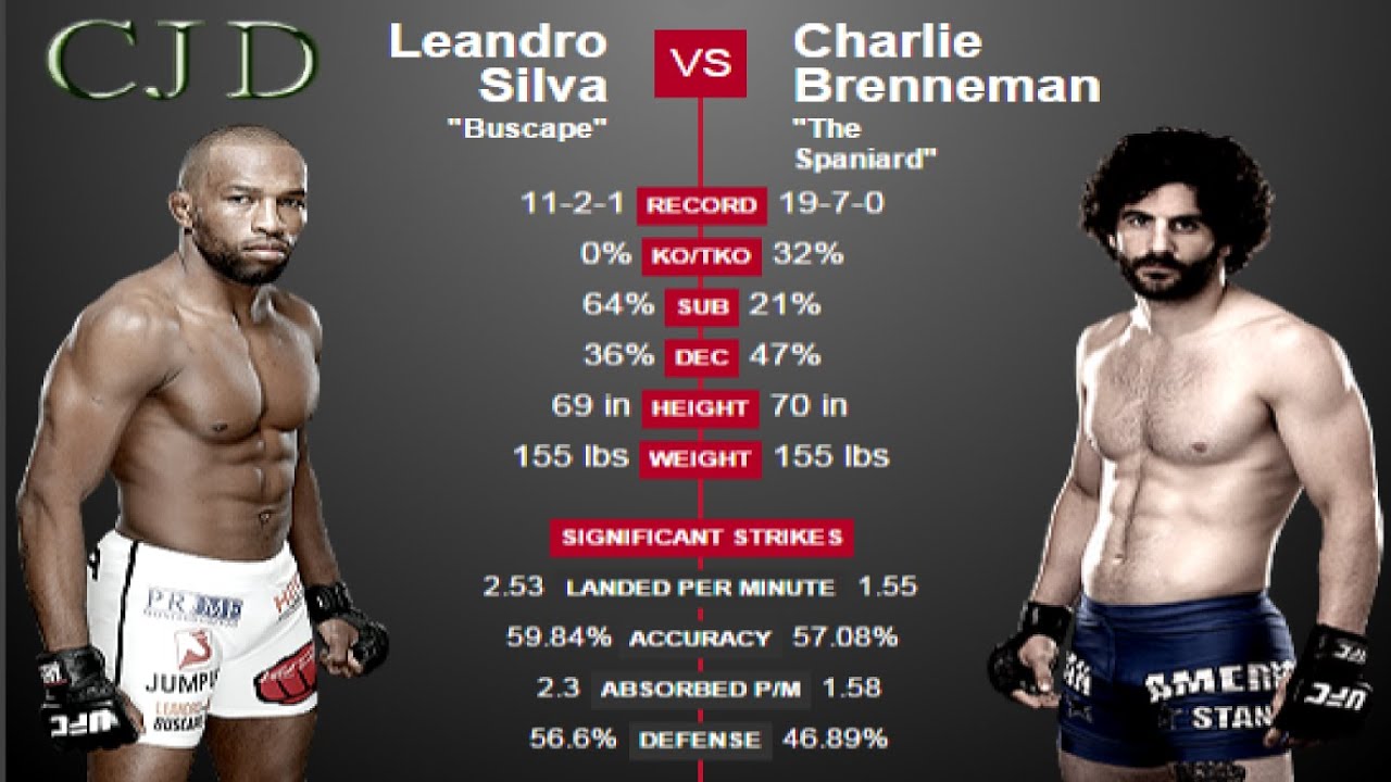 UFC FIGHT NIGHT 56 Uberlandia Leandro Silva vs Charlie Brenneman ...