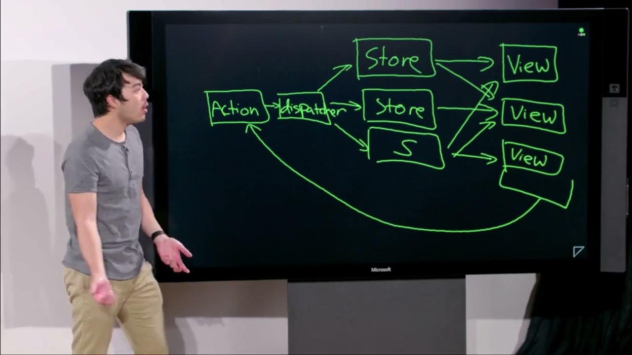 Redux - Harvard CS50M - Lecture 9 (Mobile Application Development with React Native) - YouTube