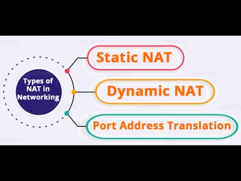 NAT in Networking | Static NAT | Dynamic NAT | PAT - YouTube