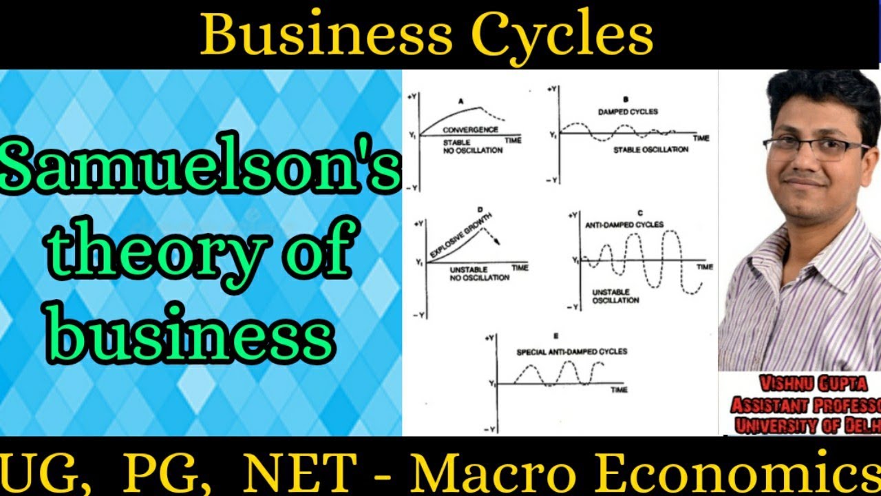 7. Samuelson business cycles - YouTube