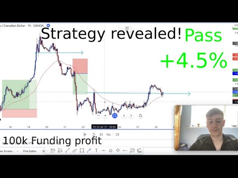 0-100k Forex Funding| REVEALING Exact Strategy To Pass Challenge EP2 ...