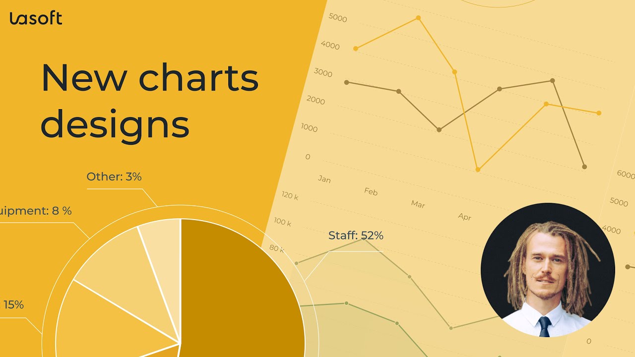 Livecharts: New charts designs - YouTube