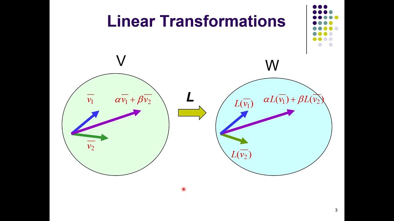 Ch4 Linear Transformations - YouTube