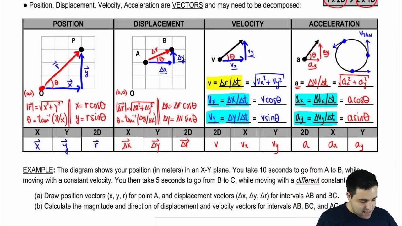Motion in 2D - YouTube