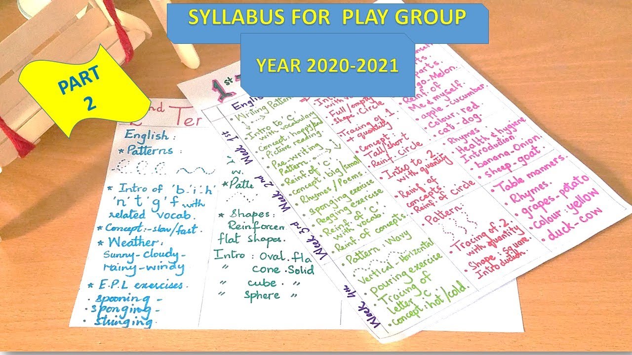 2nd TERM SYLLABUS For PLAY GROUP 2 5 Till 3 5 Yrs PART 2 YouTube 2nd-term-syllabus-for-play-group-2-5-till-3-5-yrs-part-2-youtube