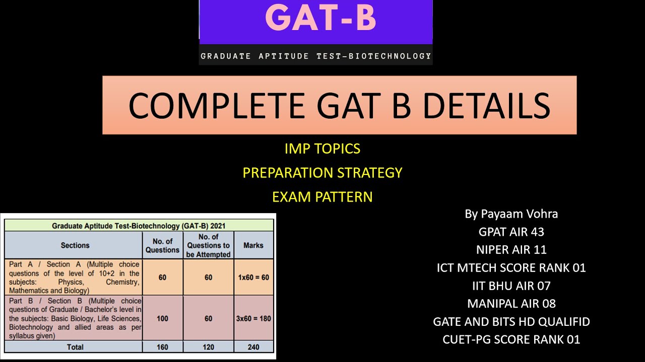 GAT B EXAM DETAILS GAT B EXAMINATION. EXAM PATTERN. HOW TO CRACK GAT-B ...