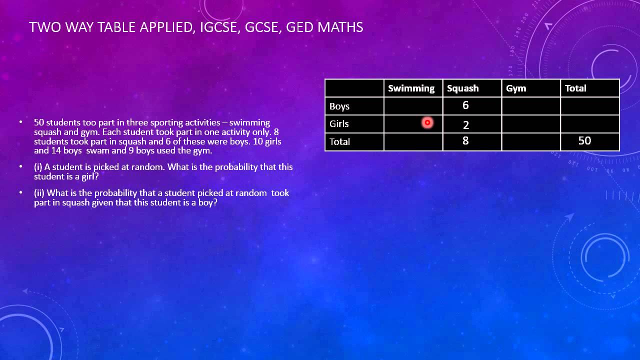 Two way table, probability, iGCSE, GCSE maths - YouTube