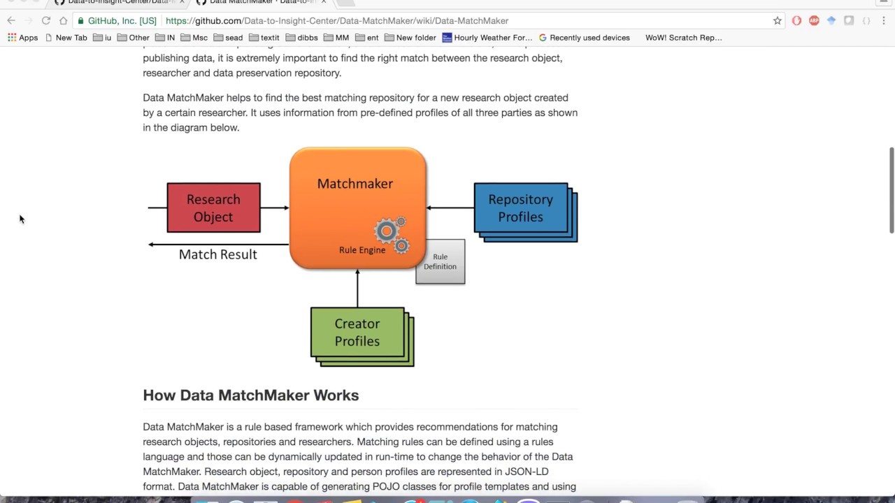 Data MatchMaker: Matching Research Objects, Repositories and People - YouTube