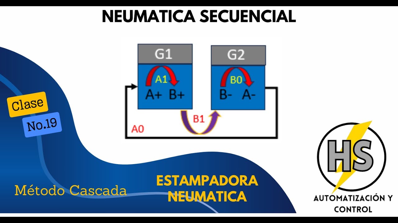 ¡DOMINA el MÉTODO CASCADA en Festo FluidSIM! (A+ B+ B- A-) | Tutorial ...