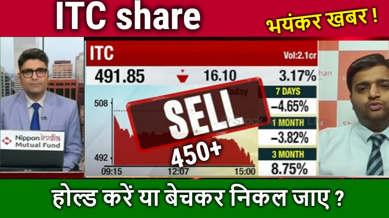 ITC share latest news,hold or sell ? itc share analysis,target tomorrow ...