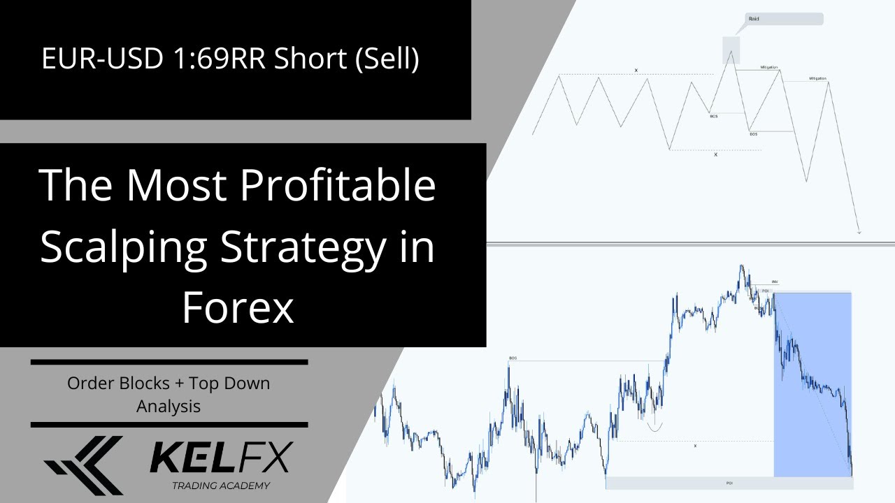 The Most Profitable Scalping Strategy in FOREX - EUR-USD 1:69RR Trade ...