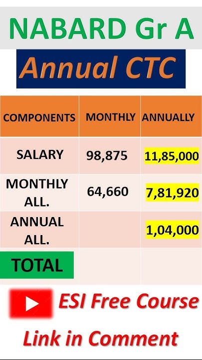 NABARD Salary Revised Annual CTC Calculation (Free ESI YouTube Course) - YouTube